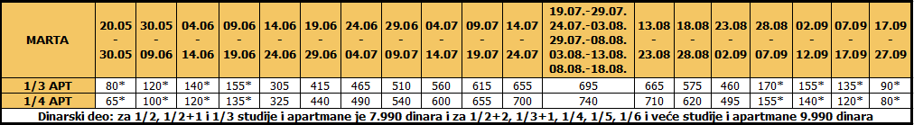 Marta 10 noc 23.01. - Amos Travel