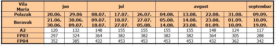 Maria 22.11. - Amos Travel