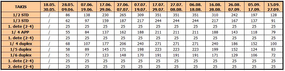 Takis BUS, 23.11. - Amos Travel