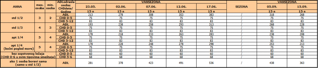 Anna BUS 15 noć vansezona 24.01.2020. - Amos Travel