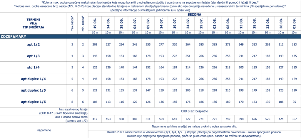 Nea_Flogita_Zozef_Mary_10_sops_0801 - Amos Travel