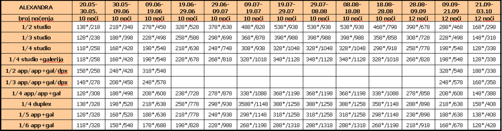 Alexandra Nikiti - Amos Travel