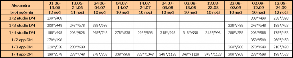 Alexandra Psakoudia 2 - Amos Travel