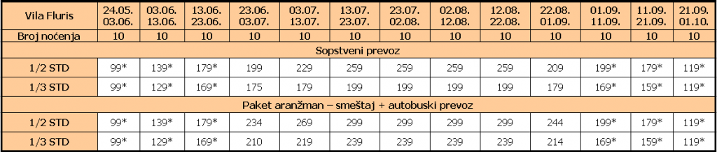 Fluris - Amos Travel