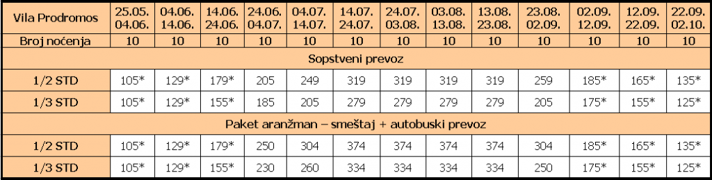 Prodromos - Amos Travel