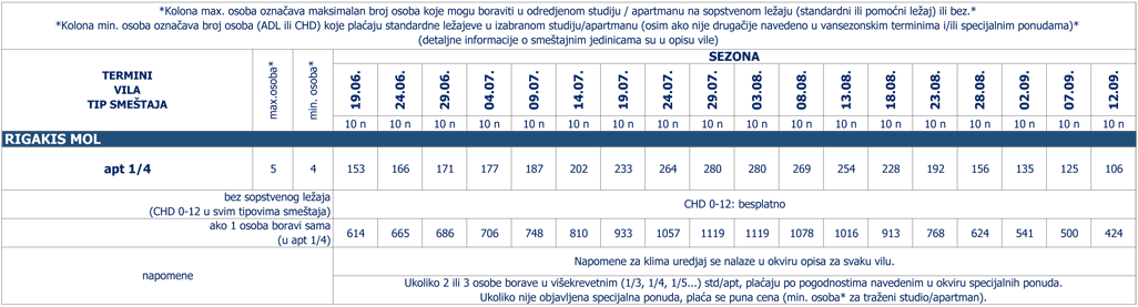 Rigakis mol 10n sops 10.01. - Amos Travel