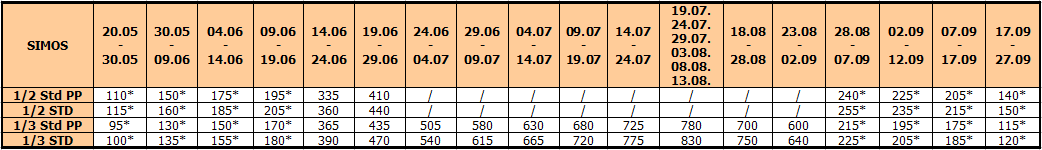 Simos 10n 03.01. - Amos Travel