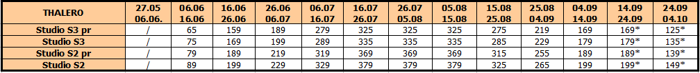 Thalero sops 25.1. - Amos Travel