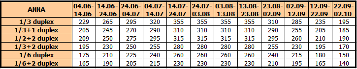 Anna bus 21.02. - Amos Travel