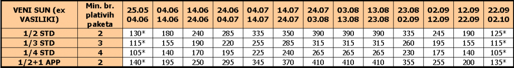 Veni sun 29.02 - Amos Travel