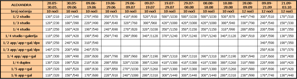 Alexandra Nikiti 02.04. - Amos Travel