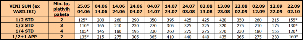 Veni sun (ex Vasiliki) 19.11. - Amos Travel
